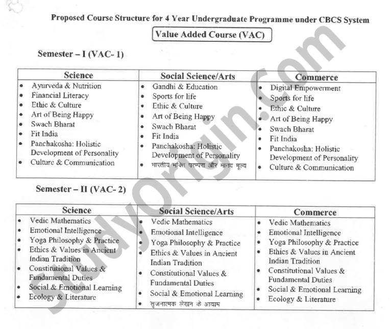 BRABU Value Added Course List PDF / VAC-1, 2 Semester - Study Origin